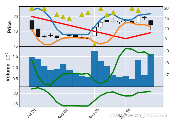 mplfinance的使用-CSDN博客