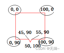 WPF 图形绘制_wpf canvas-CSDN博客