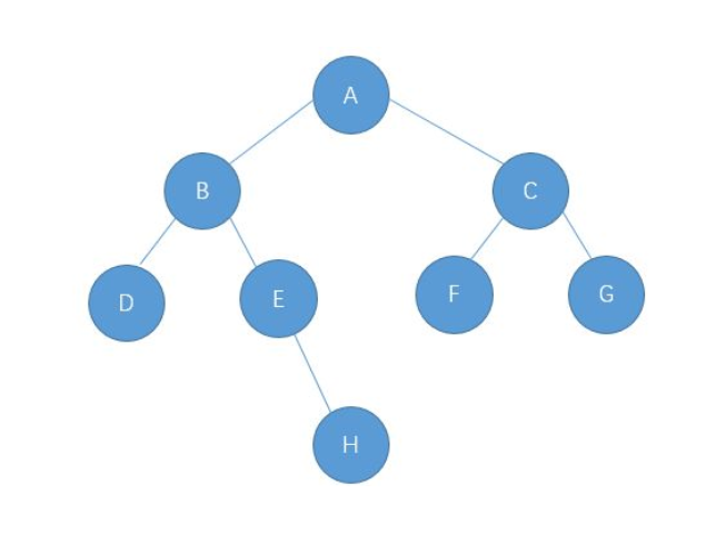 彻底理解被称为二叉树神级遍历的莫里斯（Morris）算法_莫里斯算法-CSDN博客