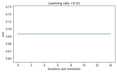 深度学习的初始化Initialization_he initialization初始化模型-CSDN博客
