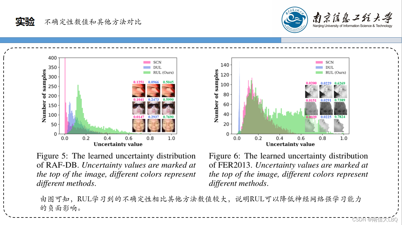 Relative Uncertainty Learning for Facial Expression Recognition-CSDN博客