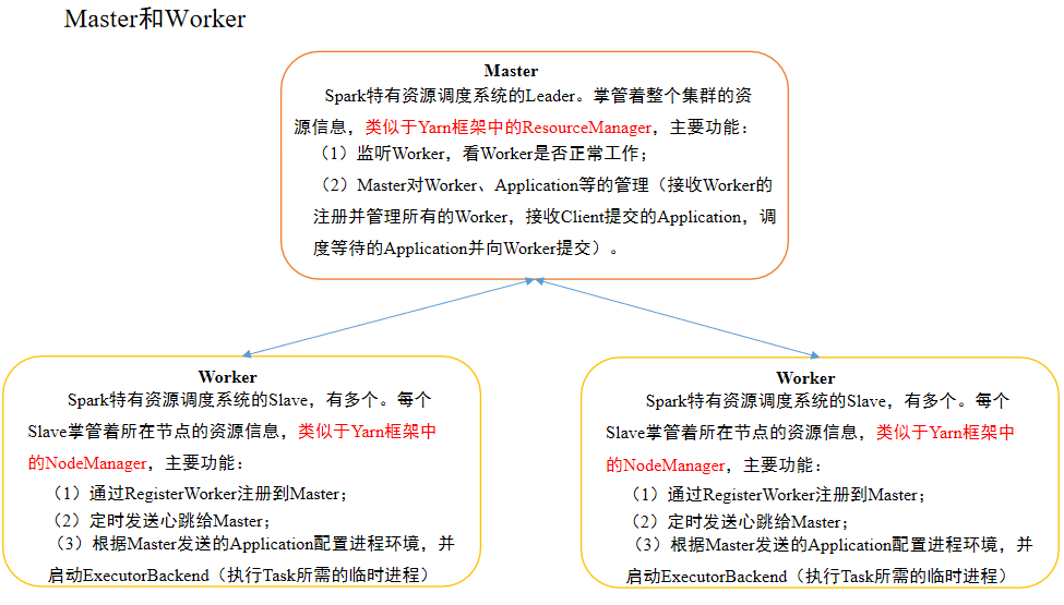Spark入门_spark-examples-CSDN博客