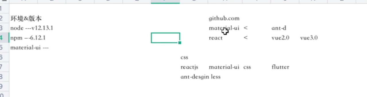 前端学习笔记202306学习笔记第五十二天 Reactjs And Material Ui之1 前端导师歌谣 博客园 2366