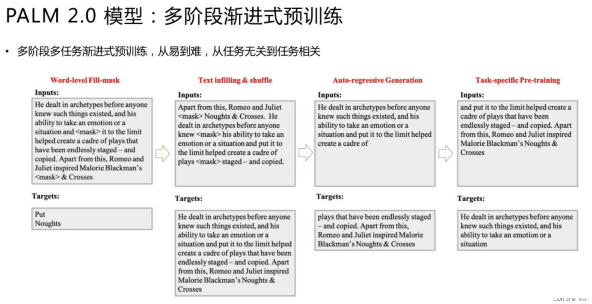PALM-一种生成式模型-CSDN博客