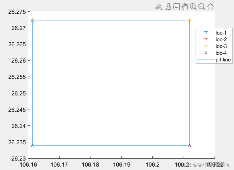Pyproj Geod Geometry Area Perimeter计算经纬度图形面积 Python求封闭图形面积 Csdn博客