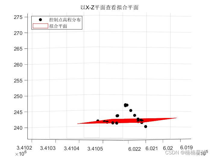 基于地面控制点的密集点云道路面识别及matlab实现（一）pcfitplane函数用法 Csdn博客 