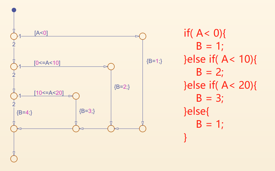 4. Stateflow - 流程图_stateflow流程图_~QwQ~的博客-CSDN博客