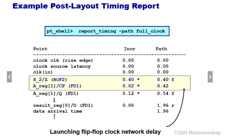 走进Prime Time系列 - PT的constraint - 02_clock reconvergence pessimism-CSDN博客