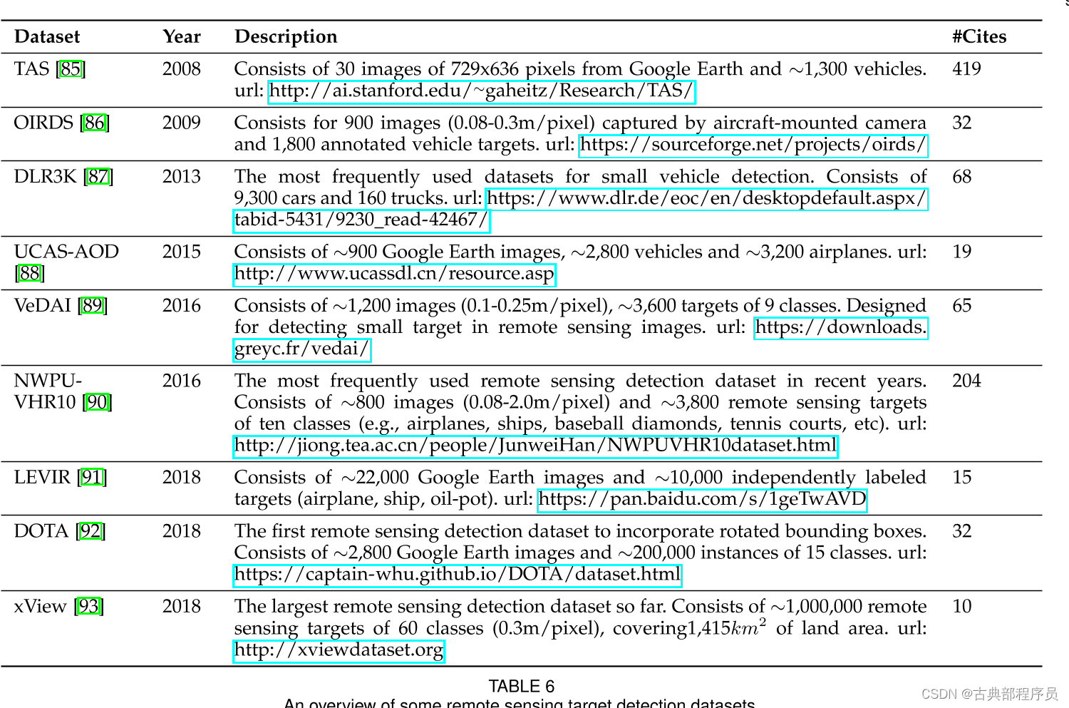 Object Detection in 20 Years: A Survey 目标检测综述-CSDN博客