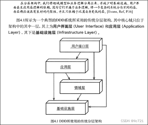DDD框架选型：Axon or COLA?_axon框架-CSDN博客