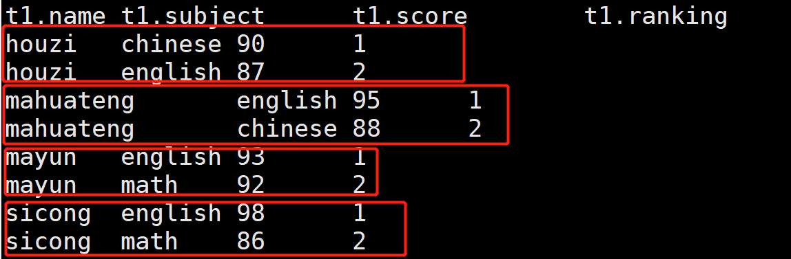 SQL高级功能-窗口函数及其经典题目_sql窗口函数的 题目-CSDN博客