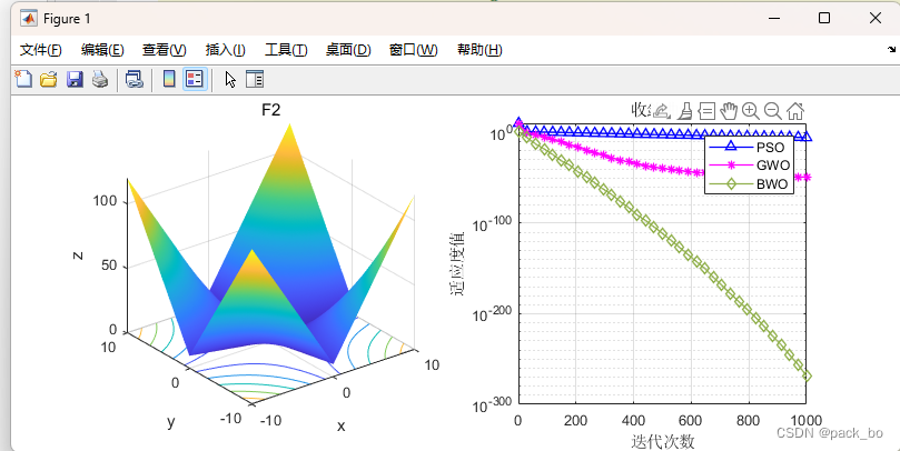 白鲸优化算bwo Matlab标准中文注释版 Csdn博客 