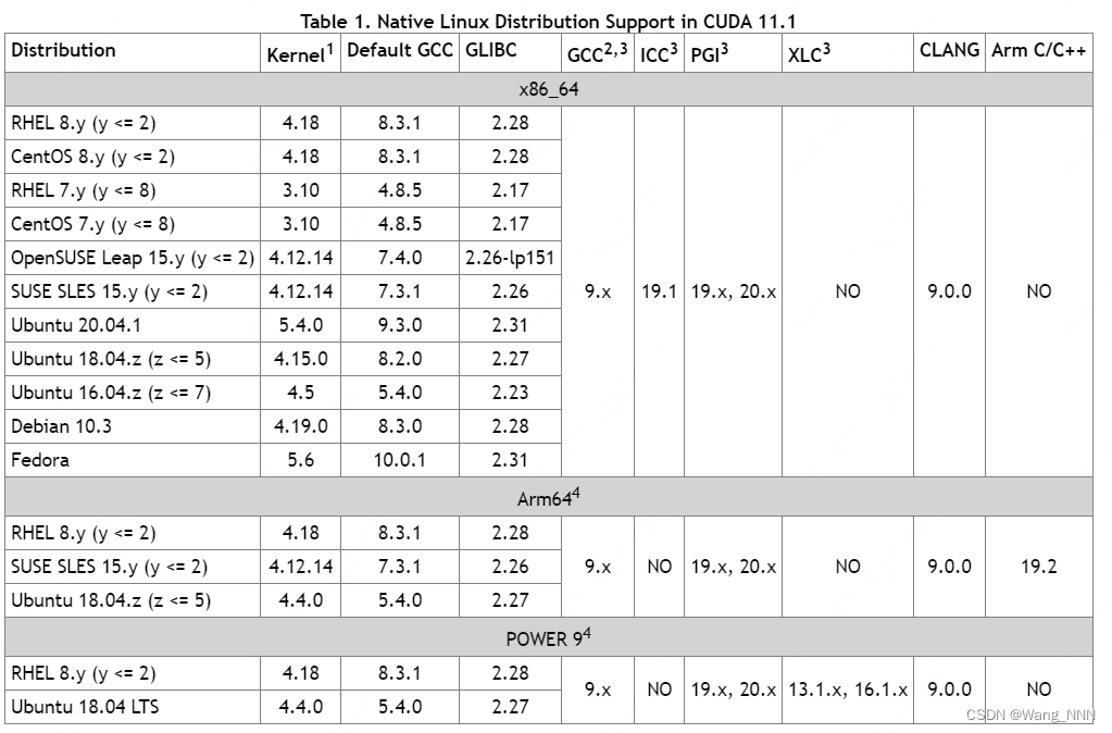Slurm集群配置dvgo_cu-CSDN博客