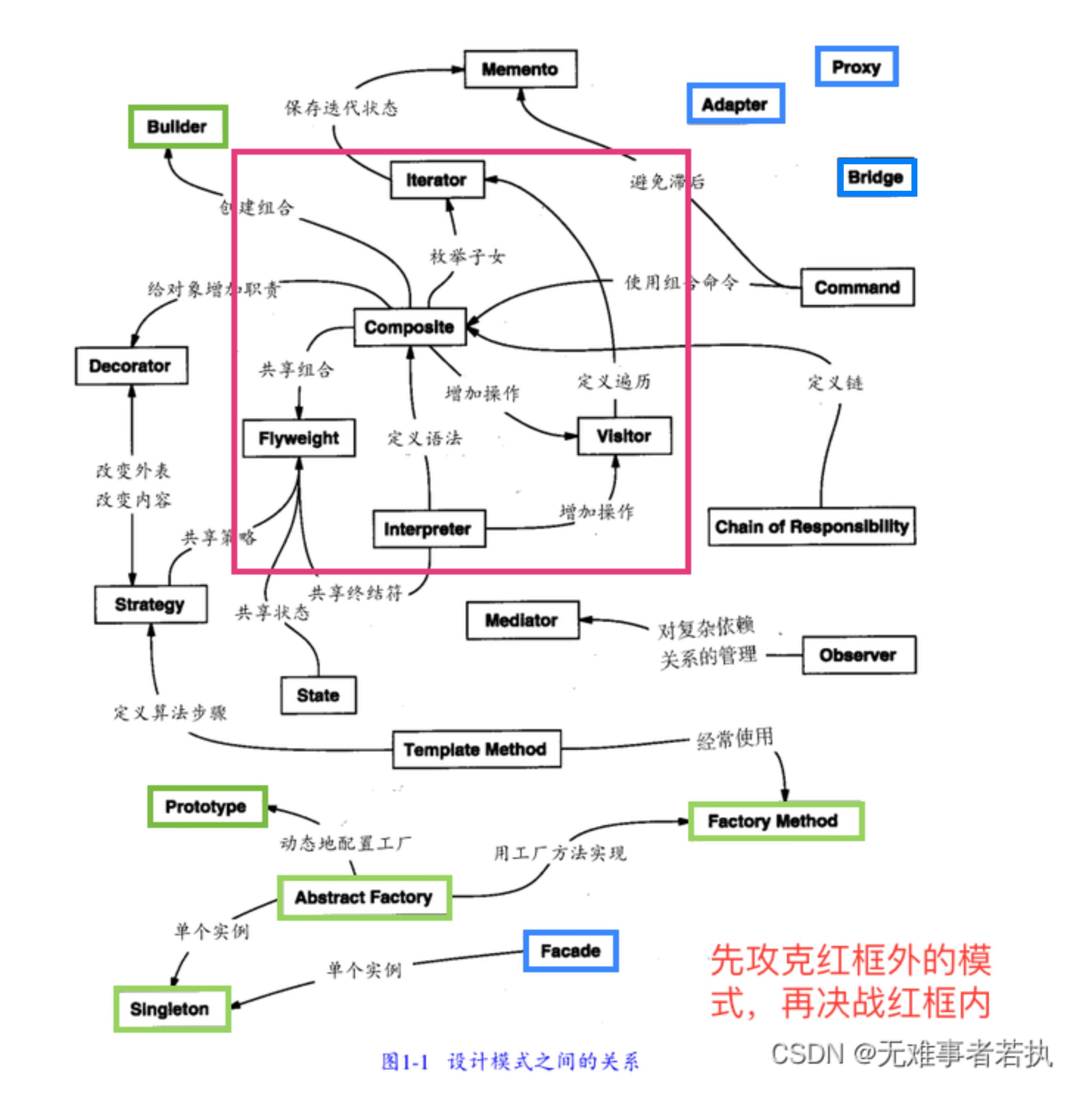 九、设计模式之桥接模式 Csdn博客
