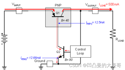 四种类型LDO特性对比_ldo npn pnp-CSDN博客