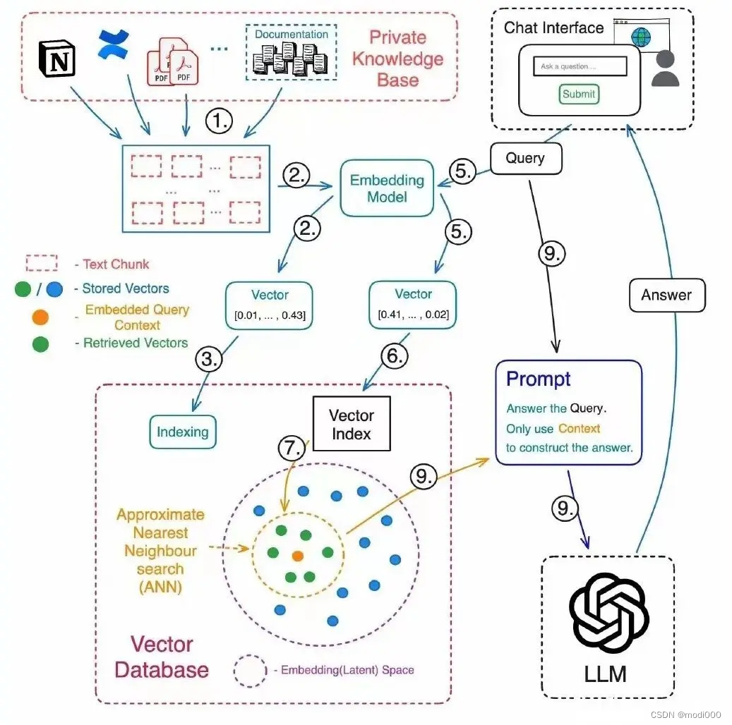 纯干货全面解读AI框架RAG_rag ai-CSDN博客