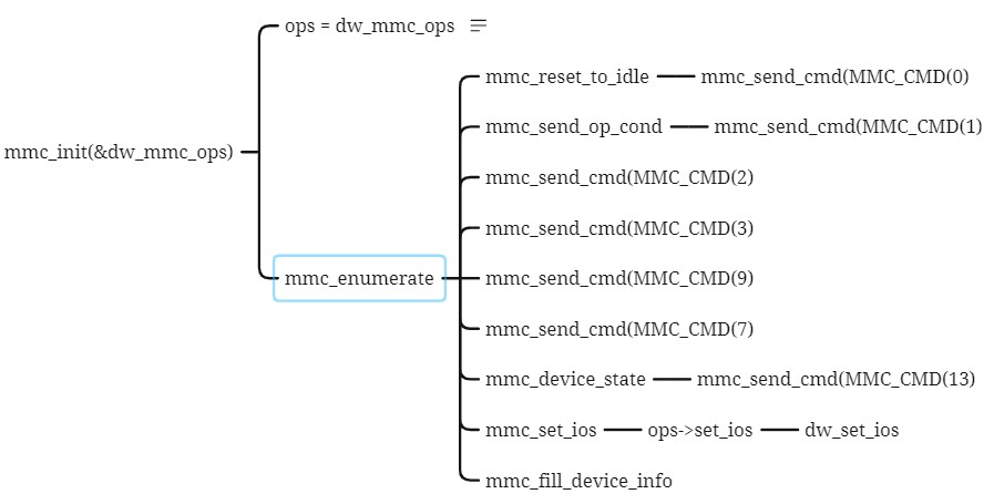 ATF史上最全分析--bl1阶段_atf代码分析-CSDN博客