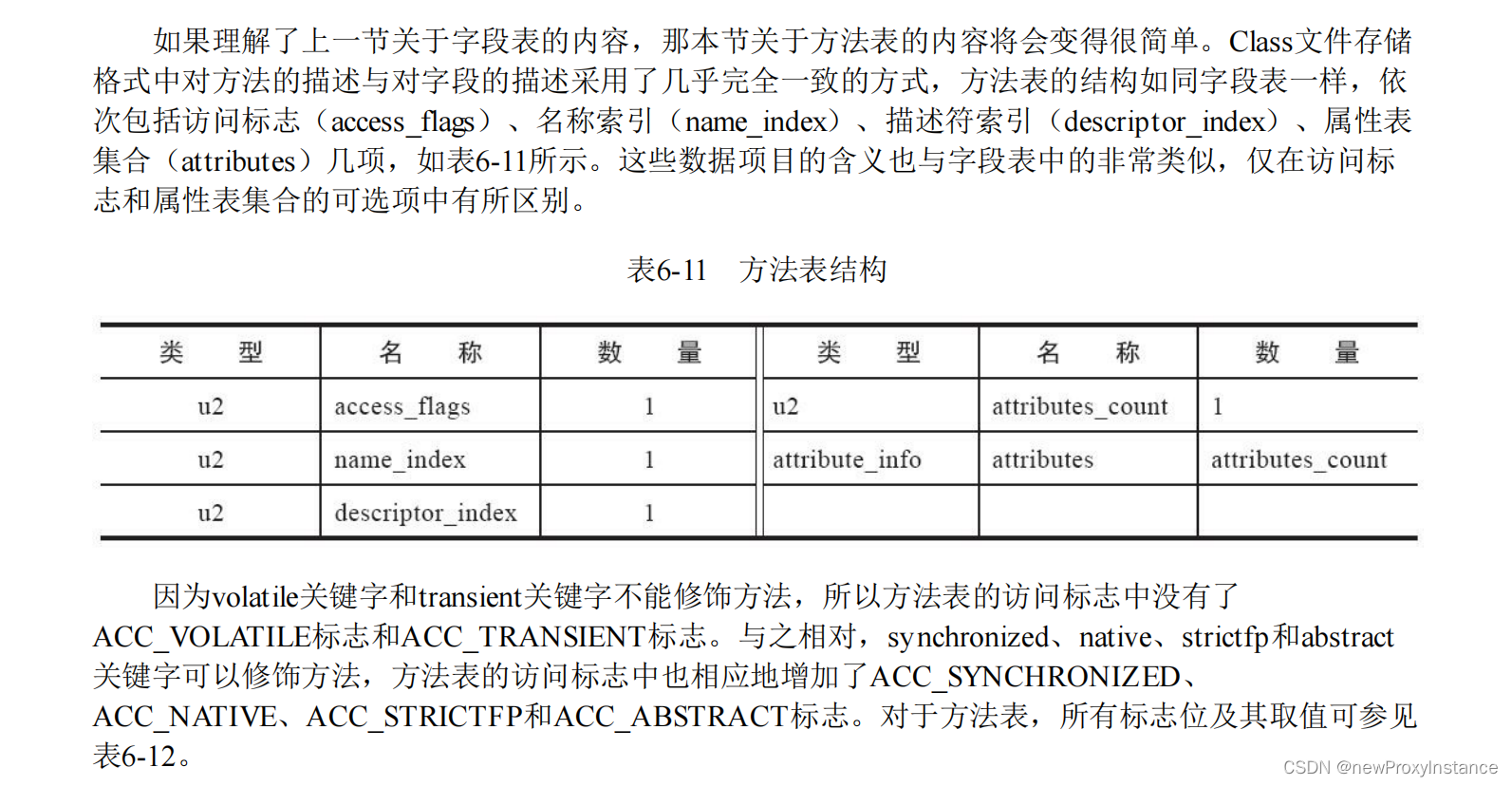 《深入理解java虚拟机:jvm高级特性与最佳实践》第6章 类文件结构jvid顶级 Csdn博客