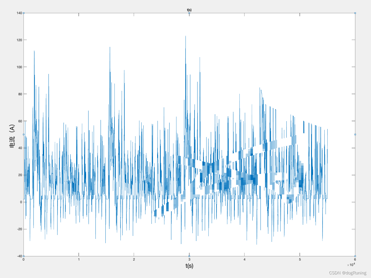 锂电池测试实验_nasa锂电池数据18650-CSDN博客