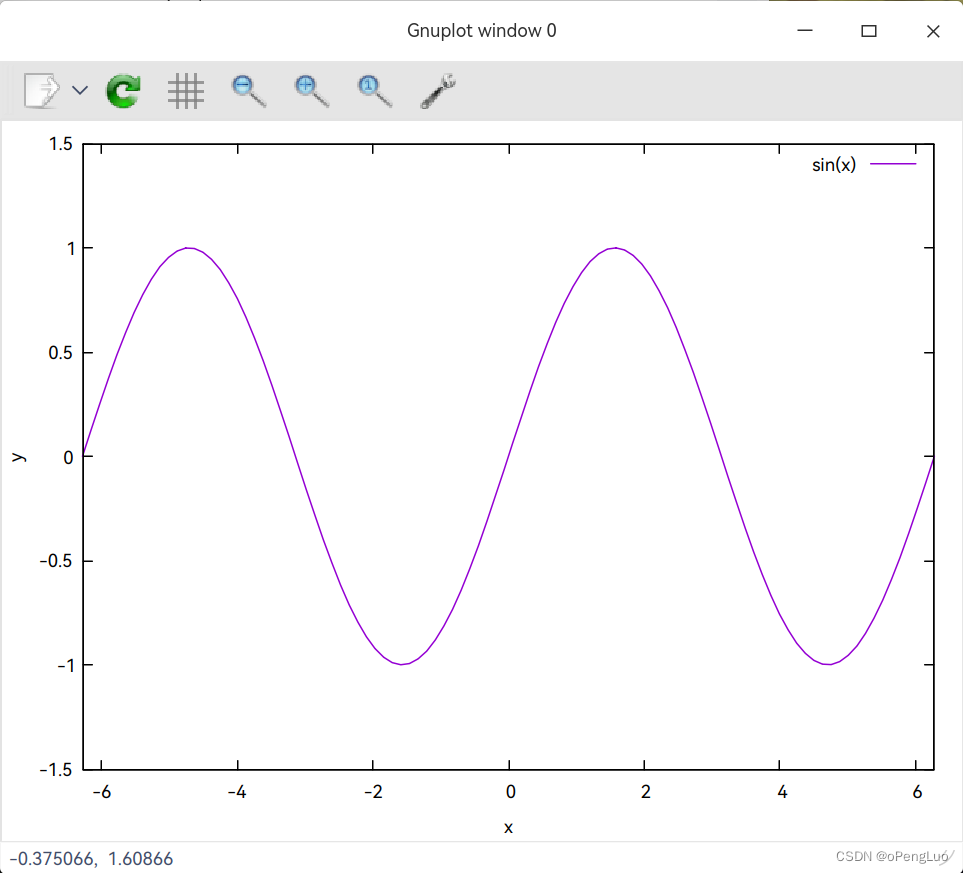 Gnuplot绘图入门1——sin(x)绘制与美化_plot绘制sin图像-CSDN博客
