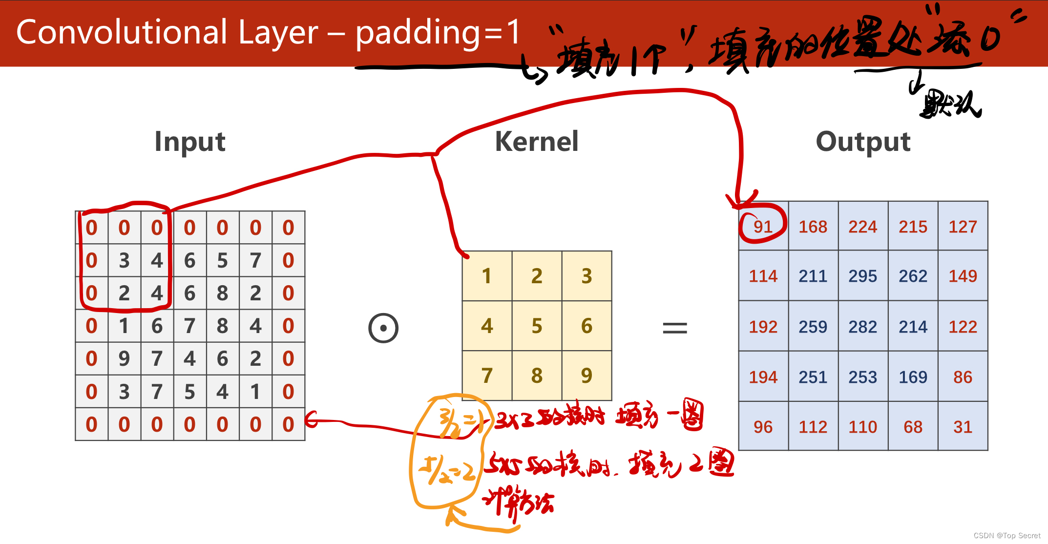 深度学习10—卷积神经网络_该代码是基于卷积神经网络和torch,cv2,glob-CSDN博客