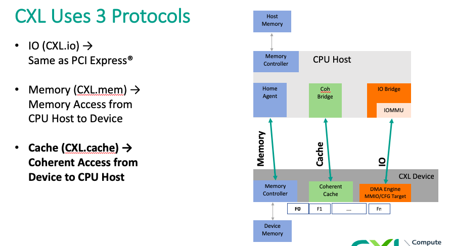 CXL简介_cxl multi logical device-CSDN博客