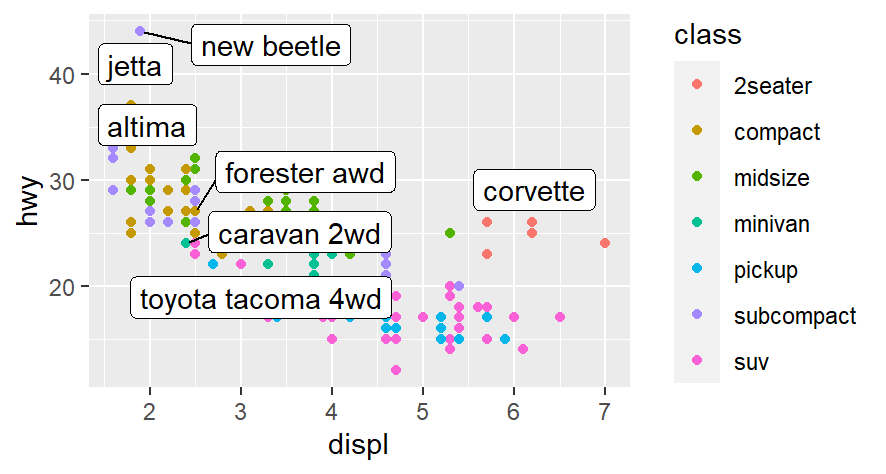 R数据科学-第十四章使用ggplot2进行图形化沟通_ggplot2 geom_vline_Caspian 的博客-CSDN博客