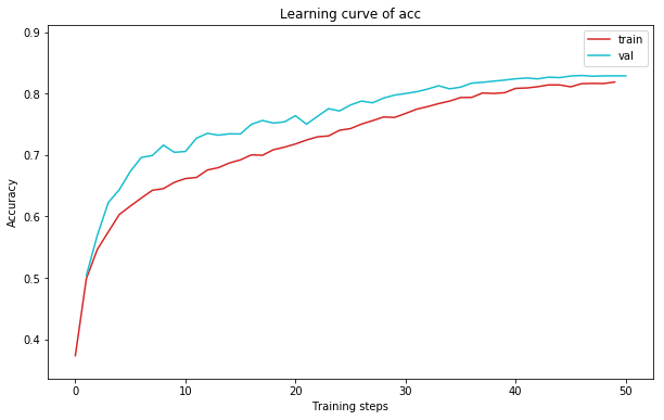 Serf：使用Log-Softplus误差激活函数更好地训练深度神经网络_--serf函数-CSDN博客