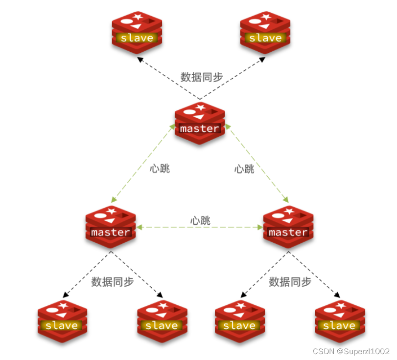 Redis-master节点的散列插槽_redis散列插槽-CSDN博客