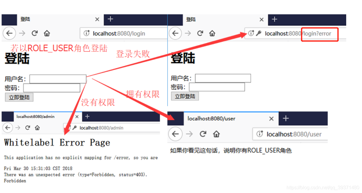 基于SpringBoot集成Spring Security–获取角色_securityutils获取角色_飞鸟~~~的博客-CSDN博客