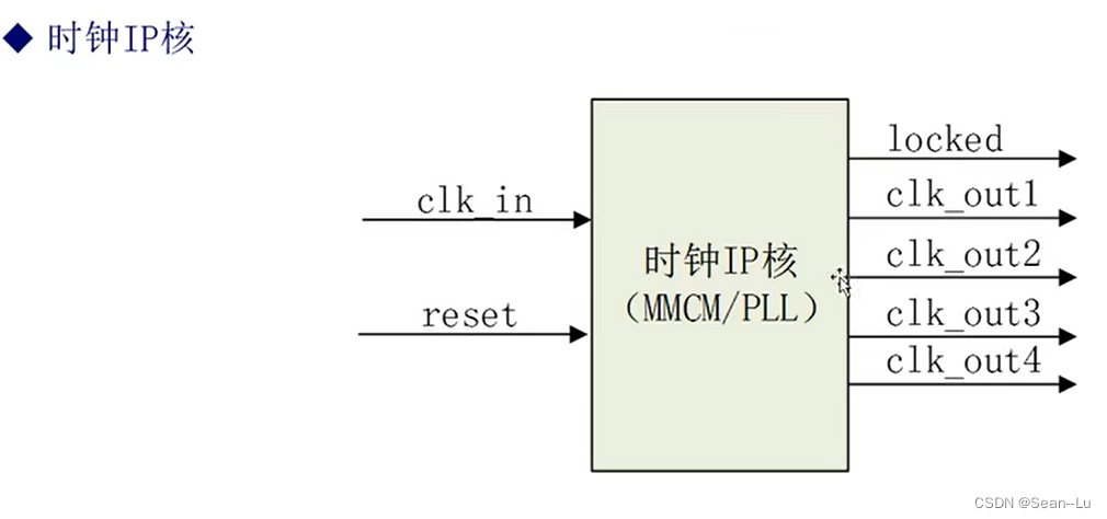 正点原子fpga学习笔记1——搭建一个时钟ip核,基于达芬奇开发板 A7 达芬奇 Fpga Csdn博客