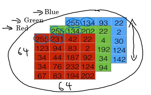 深度学习2.1二分类(Binary Classification)_深度学习 二分类-CSDN博客