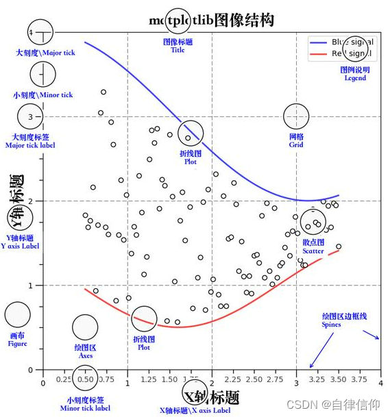 Python科学计算库 Matplotlibpython 科学计算库 Csdn博客