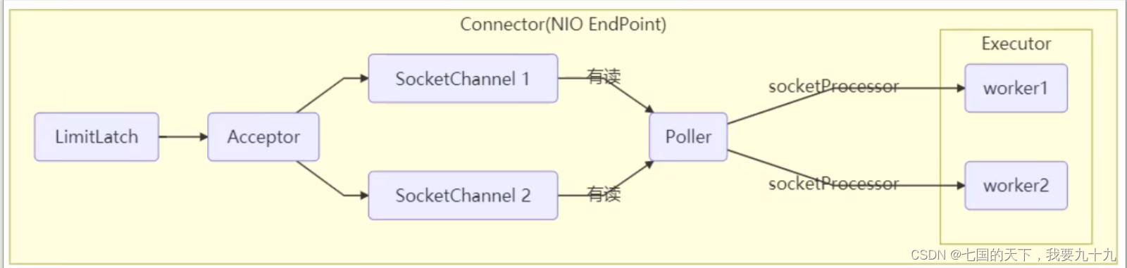 Tomcat线程池与Fork/Join使用-CSDN博客