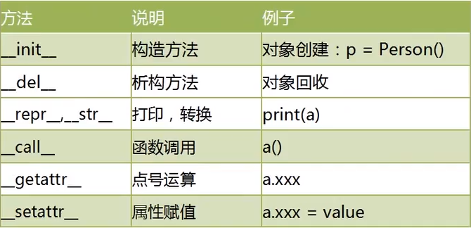 Python运算符重载python重载运算符 Csdn博客