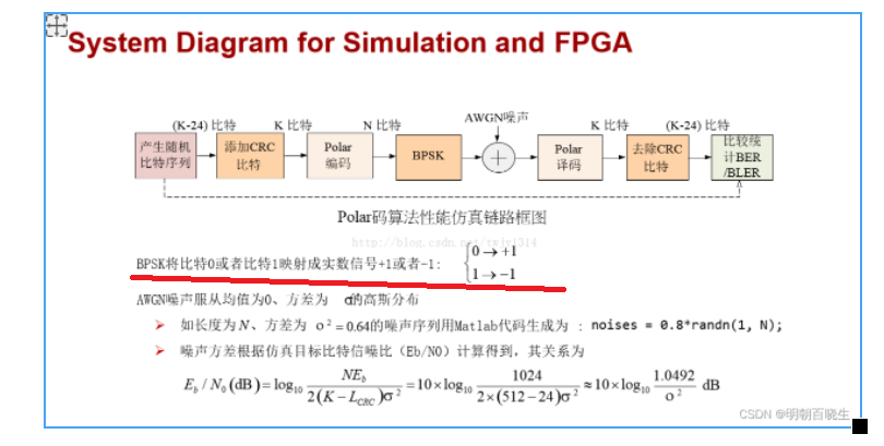 NR Polar Code 四 译码1（SC: N=2,N=4）_polar码scl译码代码-CSDN博客