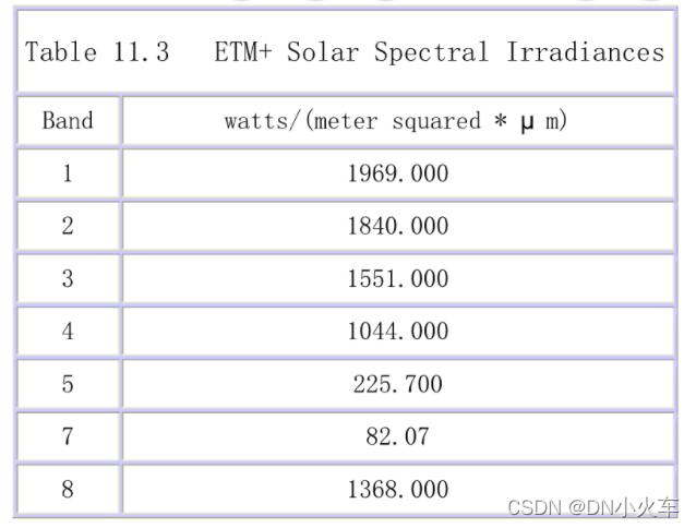 Envi Landsat78全色与多光谱波段图像融合前,全色波段辐射定标报错指南全色波段表观反射率计算dn小火车的博客 Csdn博客
