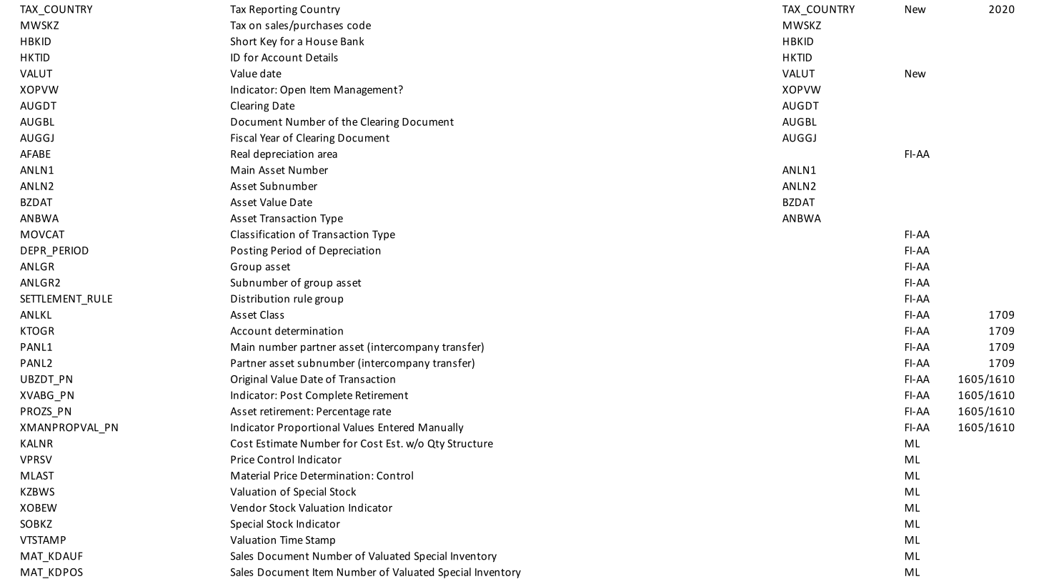 ACDOCA字段映射关系-CSDN博客