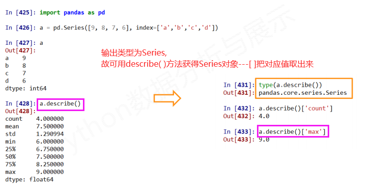Pandas库-CSDN博客