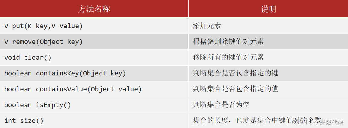 黑马笔记 Map集合体系黑马理解map Csdn博客