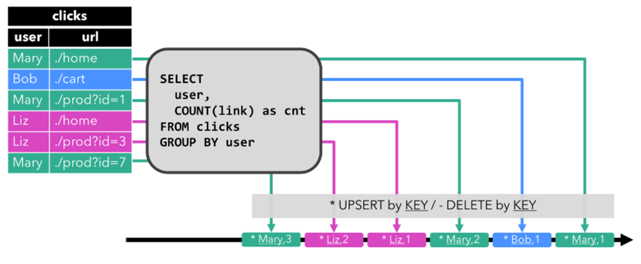 Flink（43）：Flink之TableAPI和FlinkSQL中的案例准备_flink-table-planner-CSDN博客