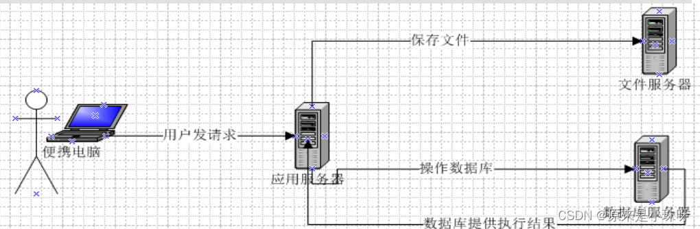 SpringMVC-02_com.example.exception.customexception: null-CSDN博客