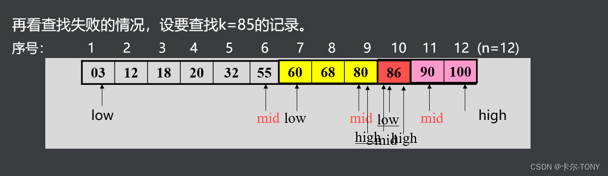 数据结构操作 查找(顺序,折半,分块,哈希表)建立一个无序表并实现对其顺序查找和折半查找 Csdn博客