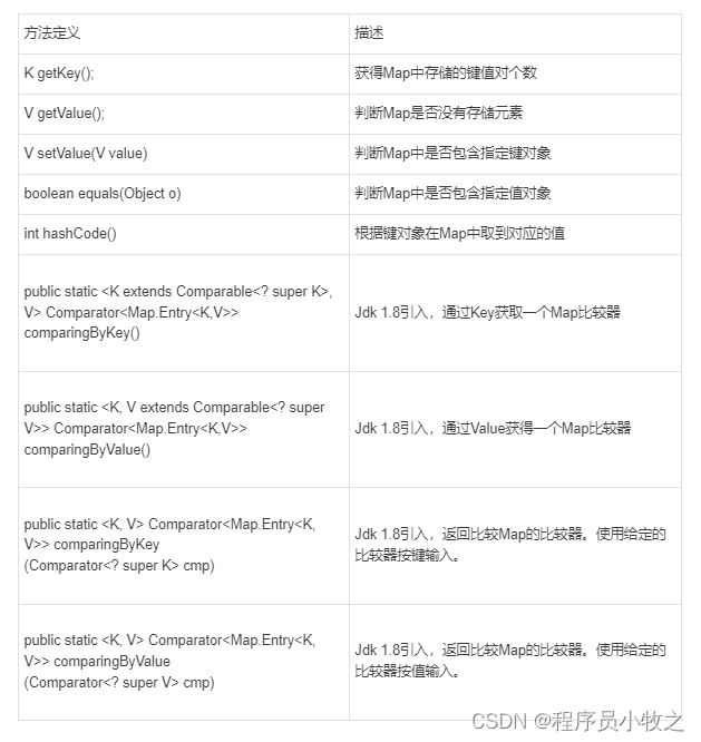 274 Java集合之map学习java Map Get效率 Csdn博客