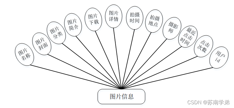 独有源码 Java Jsp图片分类管理系统hp374从不会做毕业设计到成功完成的过程与方法前台页面实现图片分类功能 Csdn博客