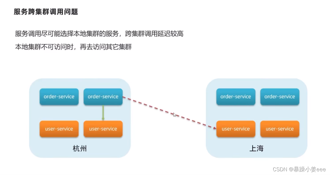 Nacos 与 nacos和eureka得区别_edas和nacos的区别-CSDN博客