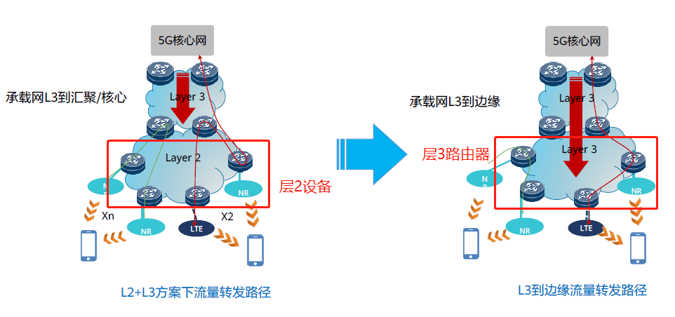 HCIA-5G网络架构及关键技术_hcip-5g-core_Walker0319的博客-CSDN博客