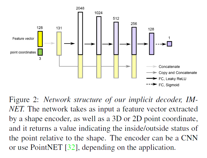 DL methods for shape as implicit surfaces_learning implicit fields for generative shape mode-CSDN博客