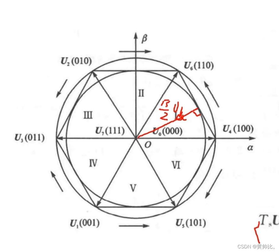 学习无刷电机日志_svpwm马鞍波形成原因-CSDN博客