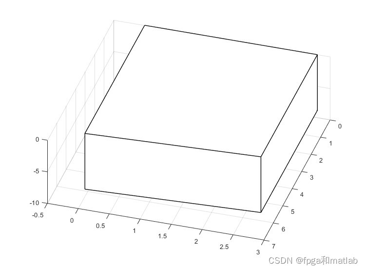 通过matlab实现obj三维文件的读取和保存_matlab读取obj文件-CSDN博客